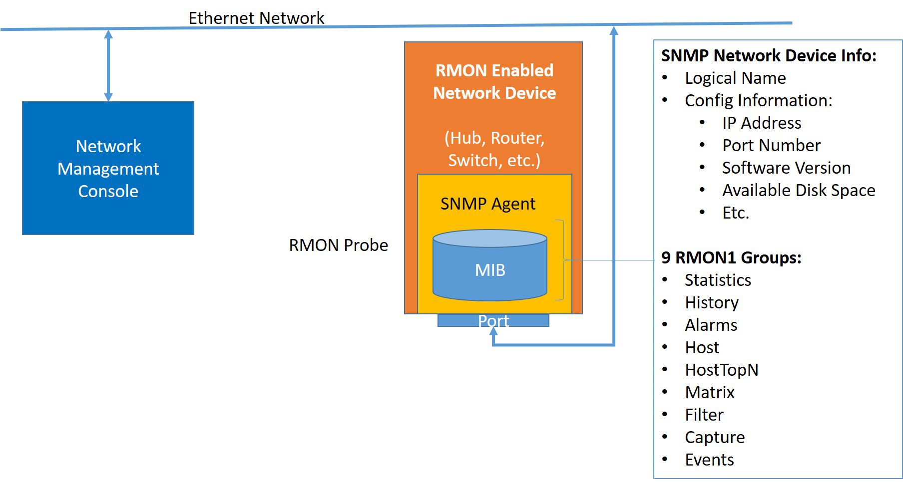 RMON: A Closer Look at Remote Network Monitoring - Kaseya RMON: A Closer Look at Remote Network Monitoring - Kaseya