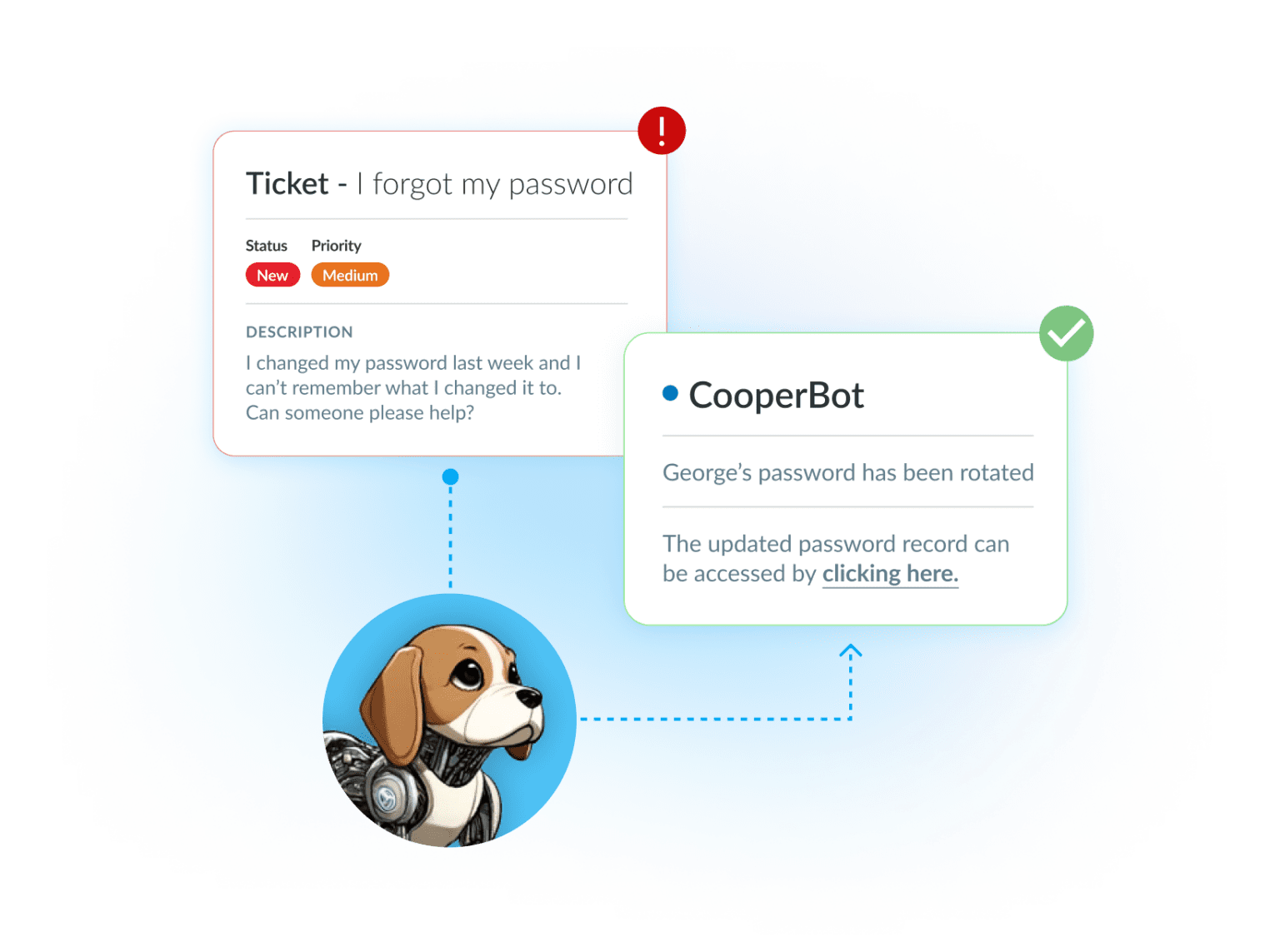 Cooper AI - Intelligence & Automation Engine | Kaseya 365