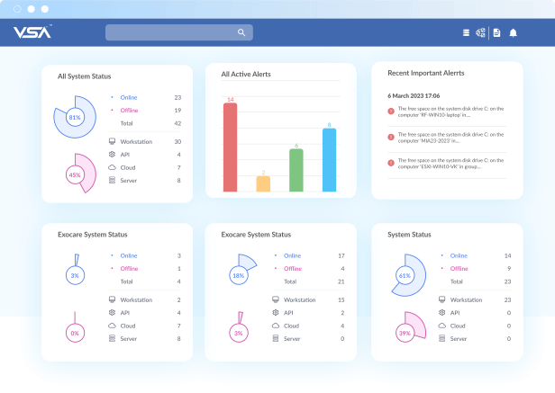 Kaseya Mobile Device Management – Enhance Your Mobile Security