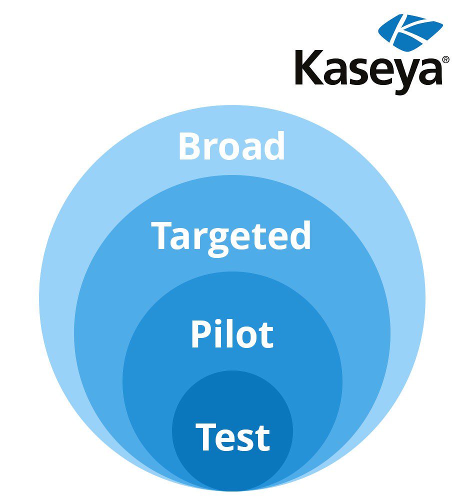 What are Update Rings and Why are they Important? - Kaseya