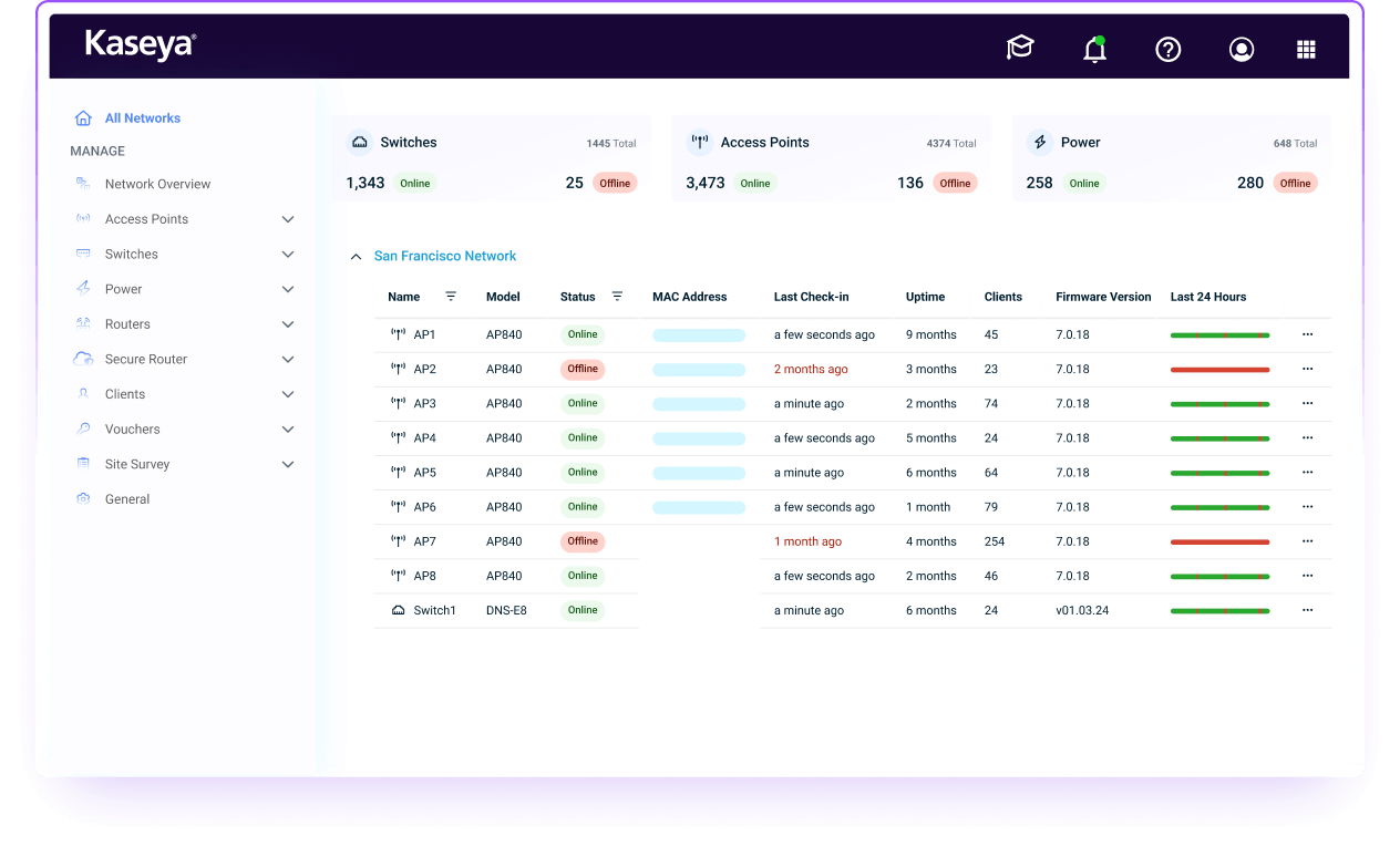 Endpoint Management Solutions - Monitor & Manage Devices | Kaseya