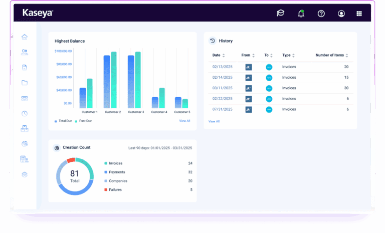 Kaseya 365 Ops: IT Operations and Business Management