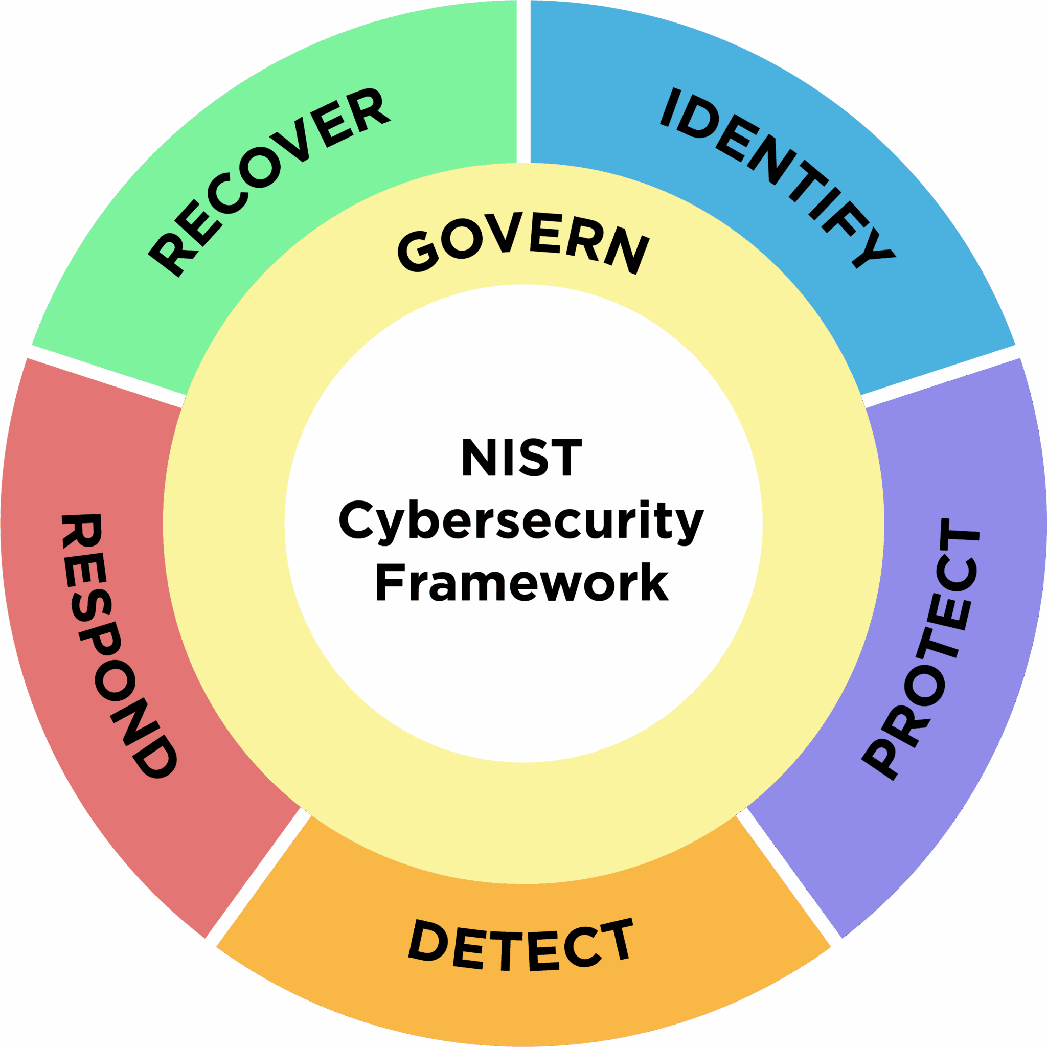 Information Security - Kaseya